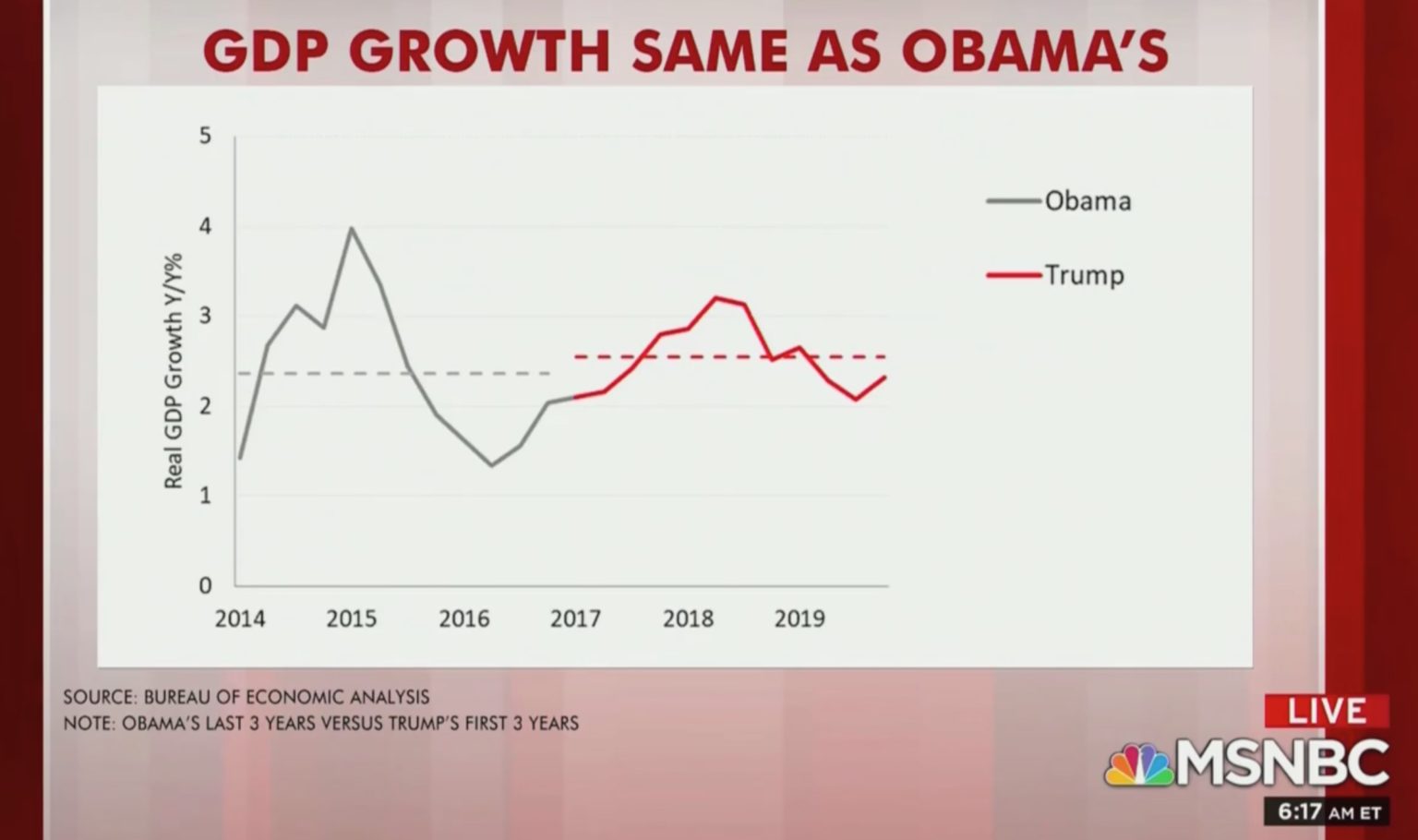 'Trump Slump': Joe Scarborough Blasts Trump Economy Lies