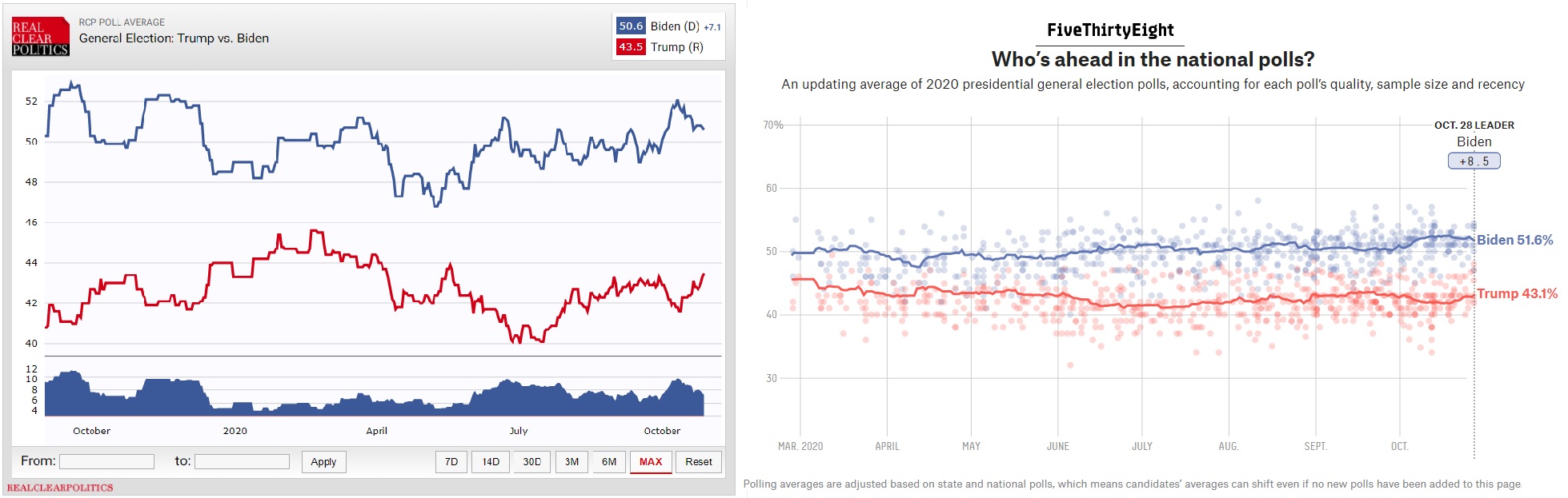 6 Days Out: Blockbuster Wisconsin and Michigan Polls, Steady National