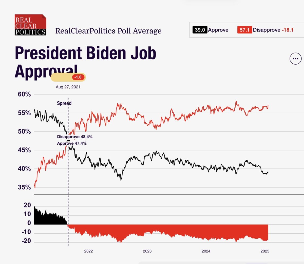 Miranda Devine: Trump Iran Polls Look Like Biden's